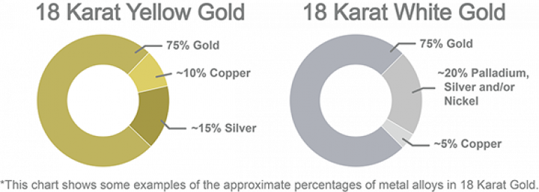 Sterling Silver vs White Gold: The Real Difference + Cleaning Tips