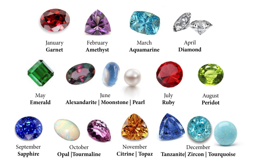 Zodiac Birthstones & Jewelry Guide | JewelryJealousy Zodiac Birthstones & Jewelry Guide | JewelryJealousy